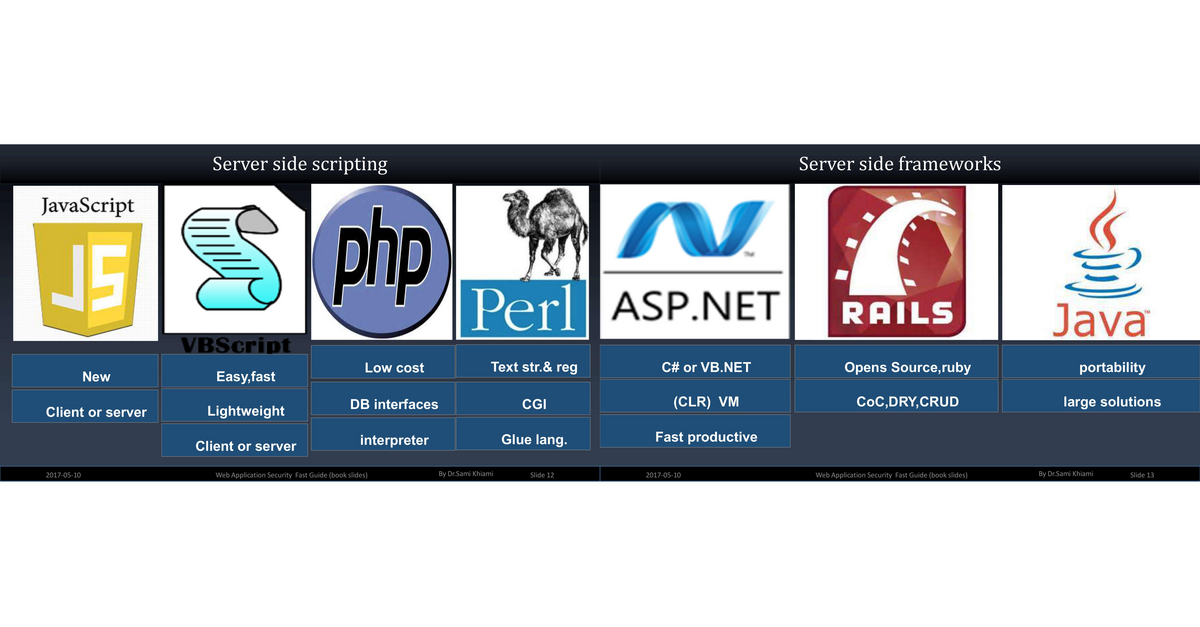 Web Application Security The Fast Guide Chapter 2 Web Technologies