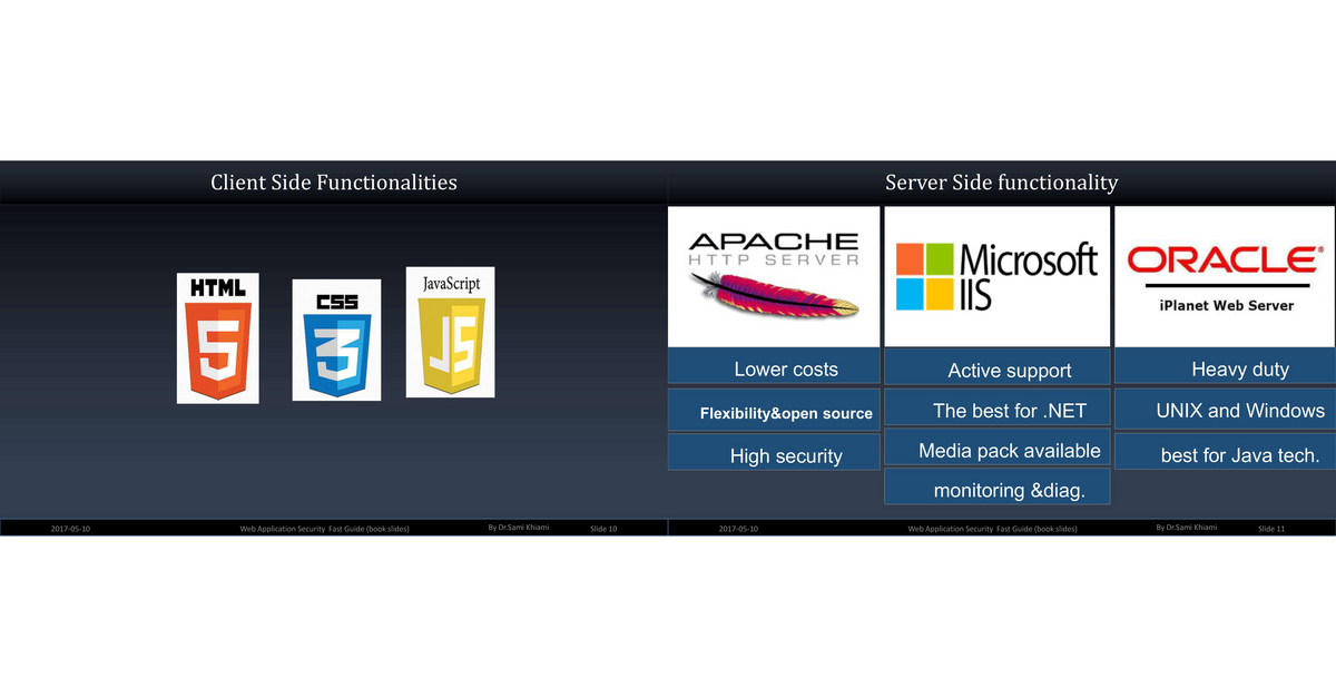 Web Application Security The Fast Guide Chapter 2 Web Technologies