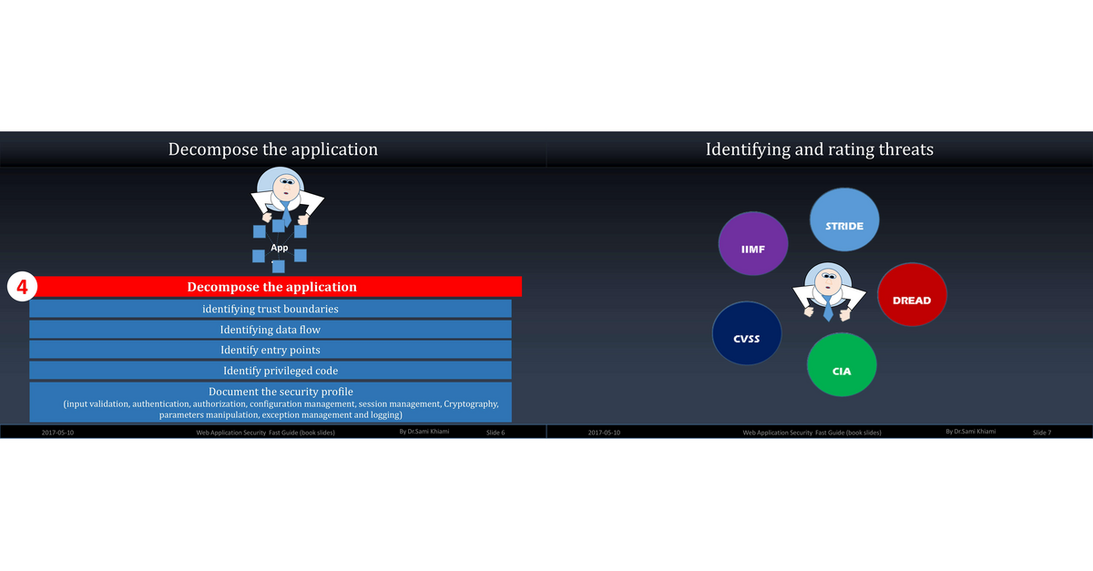 Web Application Security The Fast Guide Chapter 3 Vulnerabilities