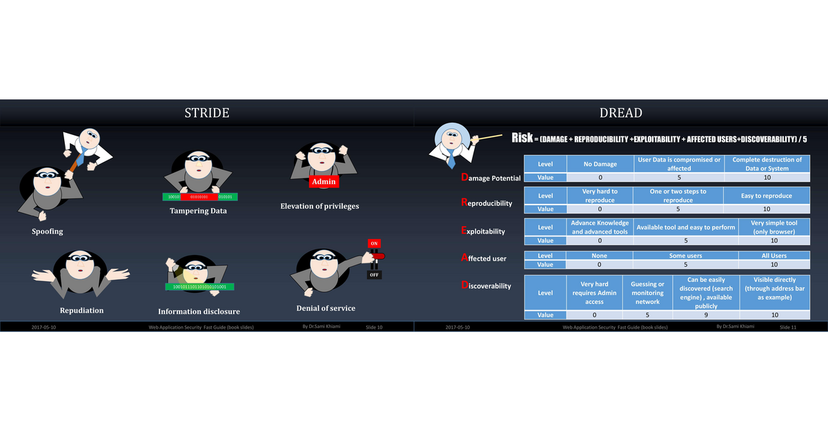 Web Application Security The Fast Guide Chapter 3 Vulnerabilities