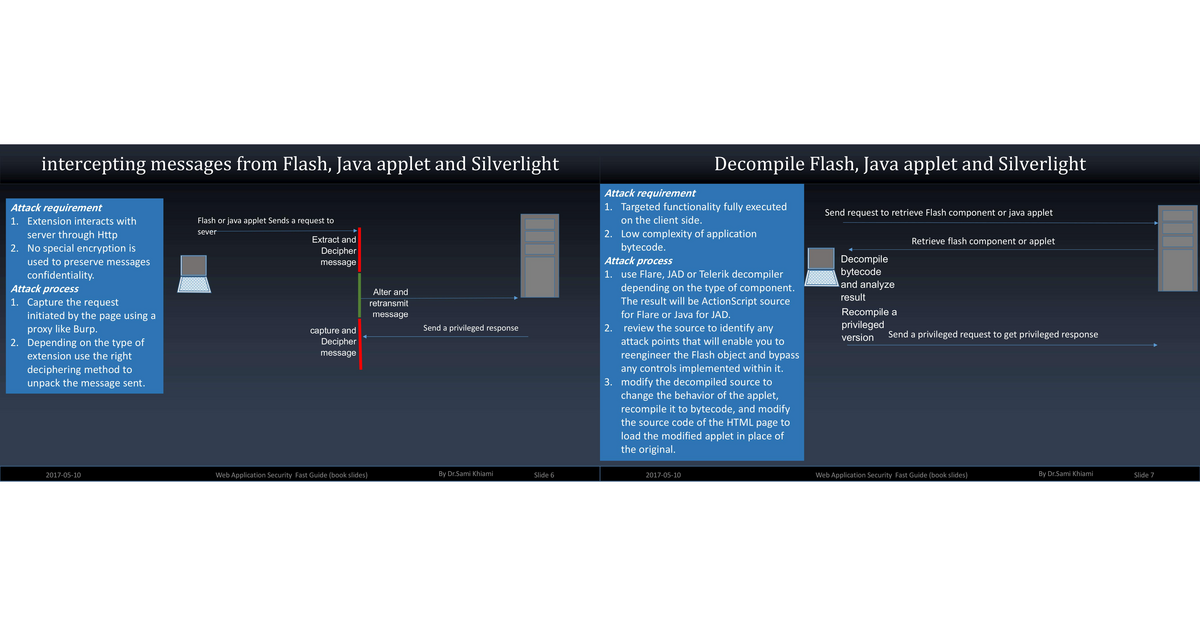 Web Application Security The Fast Guide Chapter 5 Attack Execution