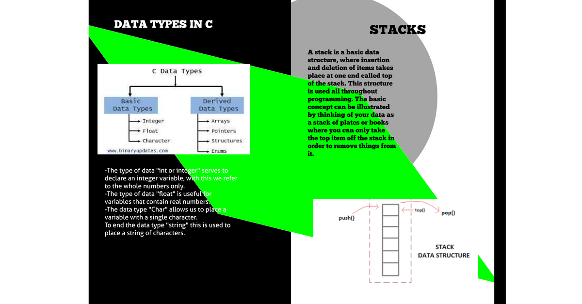Modular Programming Functions In C Program Example In C Page 5 4994
