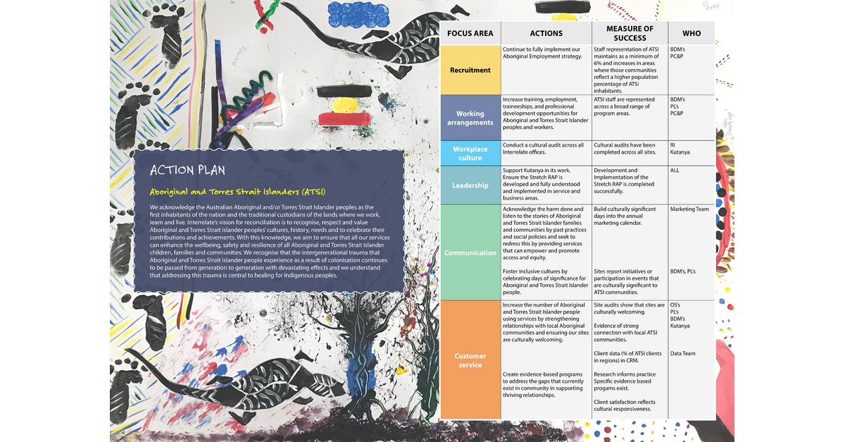 Diversity And Inclusion Framework Diversity And Inclusion Framework