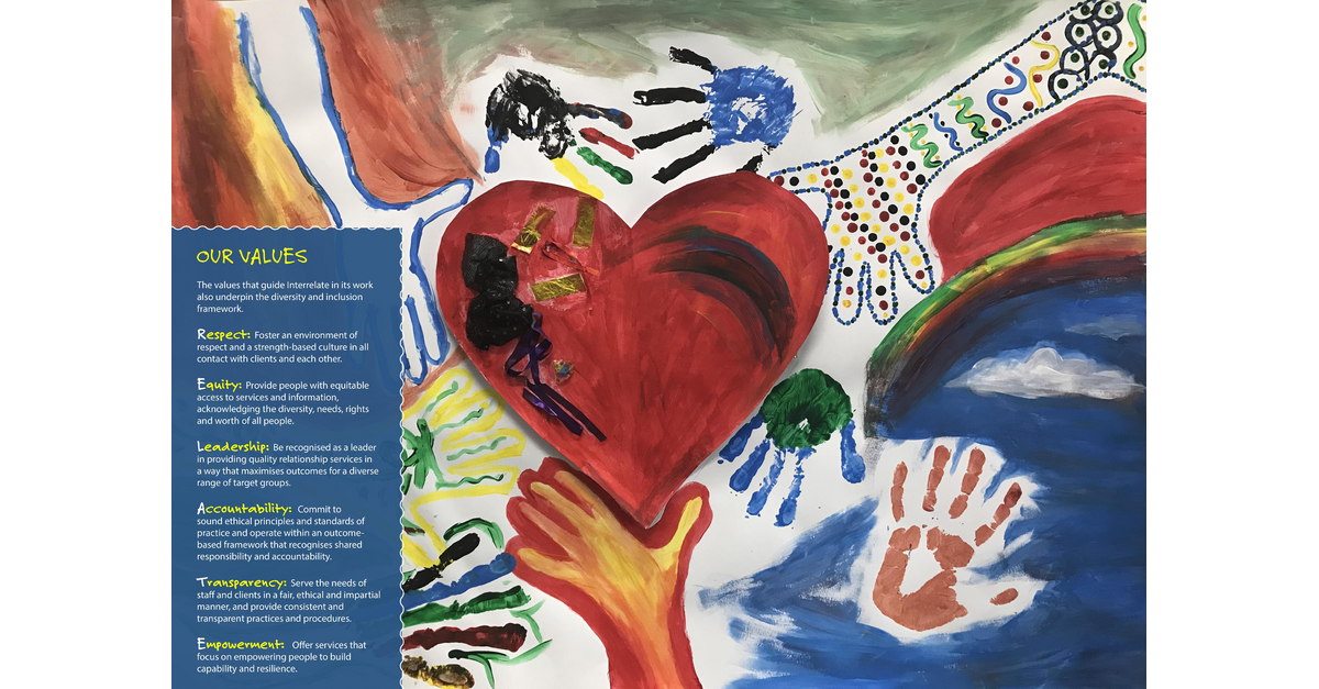 Diversity And Inclusion Framework Diversity And Inclusion Framework