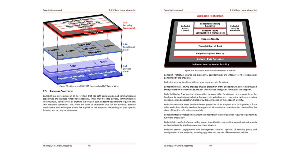 Industrial Internet Security Framework V 1 0 Page 48